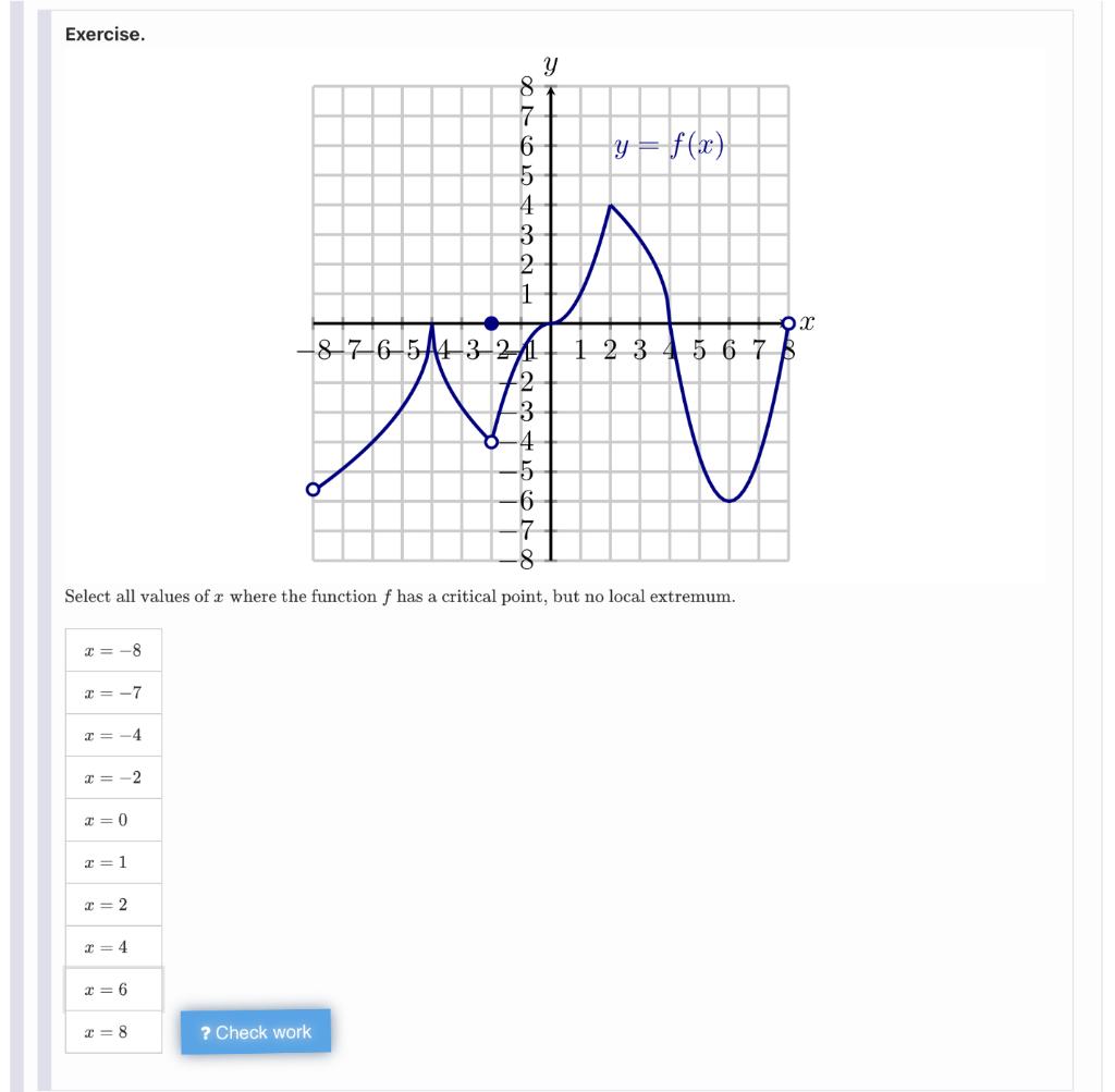 Solved Exercise. Select all values of x where the function f | Chegg.com