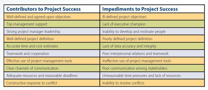 Solved In both slide decks there was a list a number of | Chegg.com