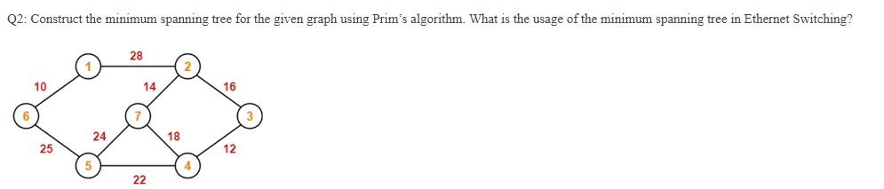 Solved Q2: Construct the minimum spanning tree for the given | Chegg.com