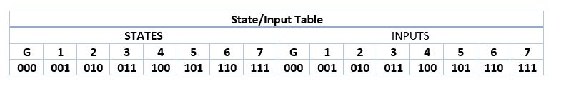 Solved State/Input Table | Chegg.com