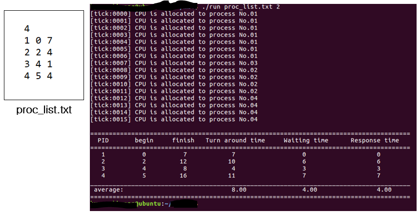 Solved [Ubuntu Linux C language] •I have main.c , schedule.h | Chegg.com