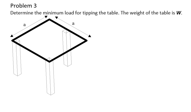 Solved Problem 3 Determine the minimum load for tipping the | Chegg.com