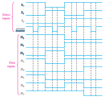 Solved The waveforms in the below figure are observed on the | Chegg.com