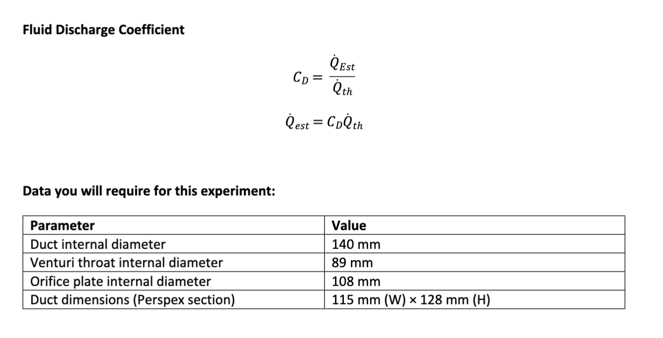 Solved Measurement of Airflow experiment, . Include sample | Chegg.com