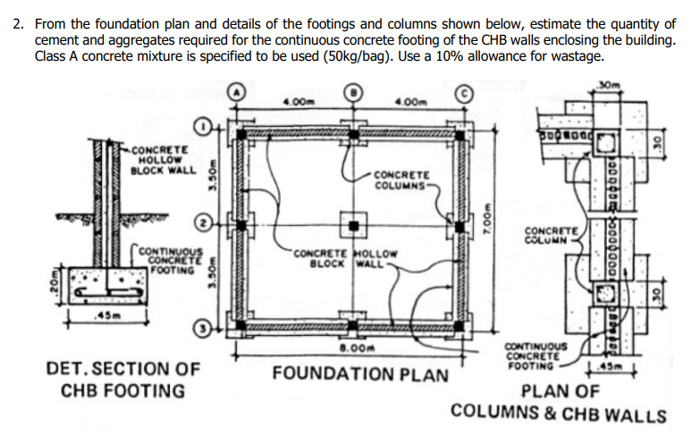 Solved 2. From the foundation plan and details of the | Chegg.com