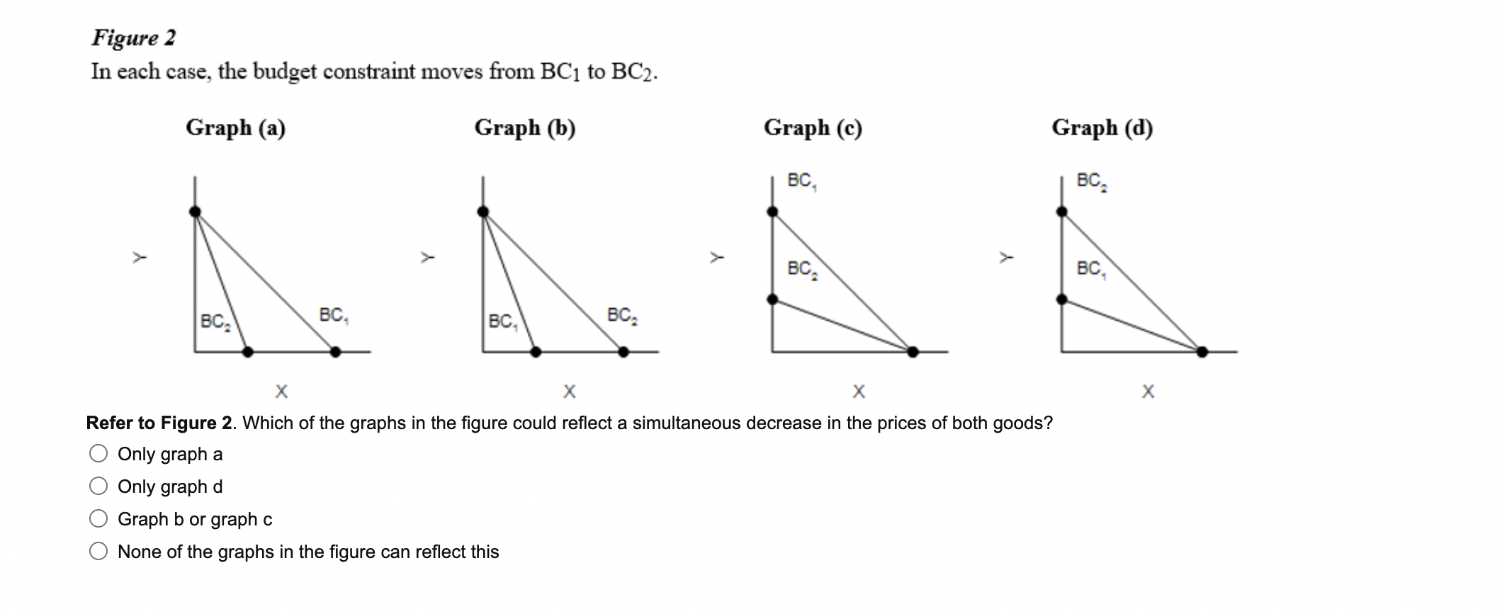 Solved Figure 3 In each case, the budget constraint moves | Chegg.com