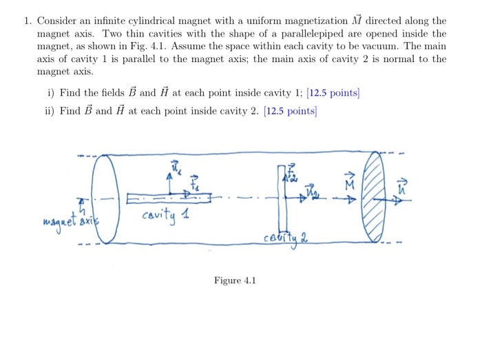 Solved 1. Consider an infinite cylindrical magnet with a | Chegg.com