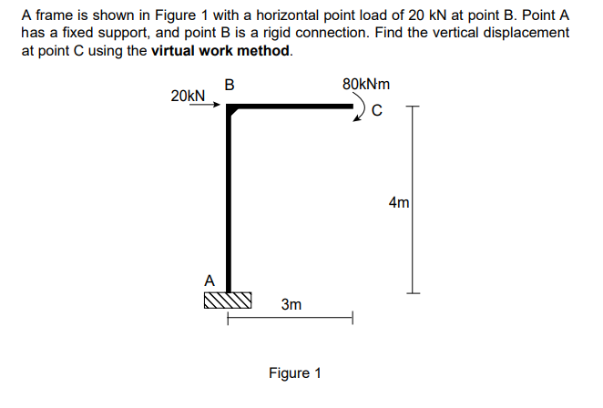 Solved A frame is shown in Figure 1 with a horizontal point | Chegg.com