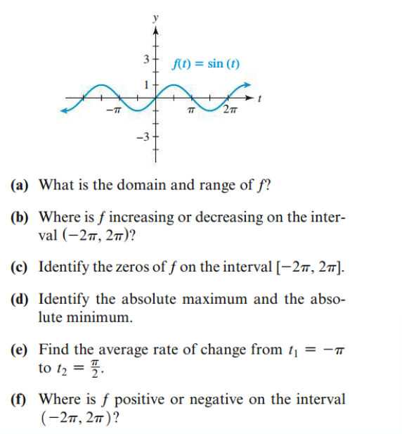 Solved Critical Thinking: Use the graph of f(t) = sin(t) to | Chegg.com