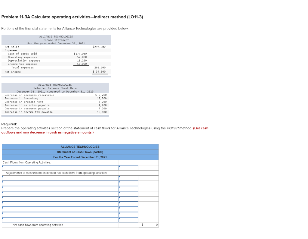 Solved Problem 11-3A Calculate operating activities-indirect | Chegg.com