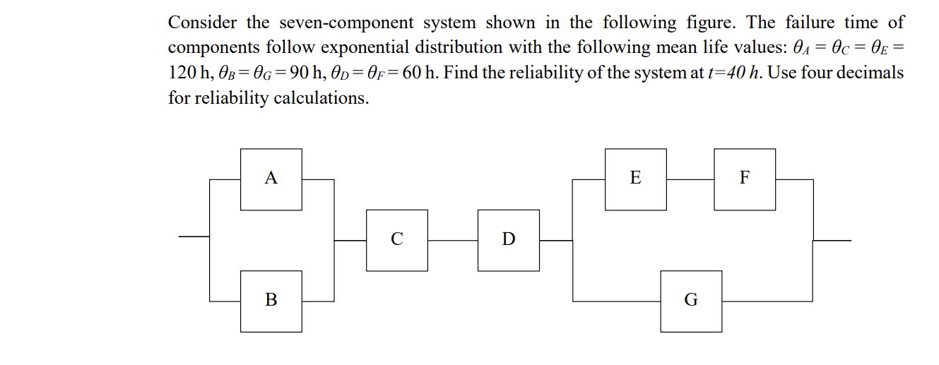 Solved Consider the seven-component system shown in the | Chegg.com