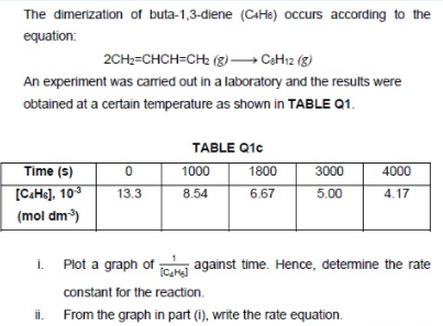 Solved The dimerization of buta-1,3-diene (CtHe) occurs | Chegg.com