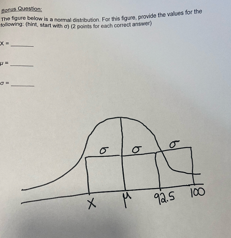Solved The figure below is a normal distribution. For this | Chegg.com