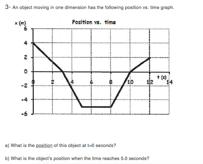 Solved 3- An object moving in one dimension has the | Chegg.com