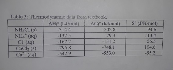 Solved Use values from Table 3 (top of this page) to | Chegg.com
