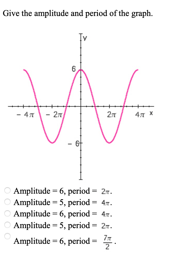 Solved Give the amplitude and period of the graph. | Chegg.com