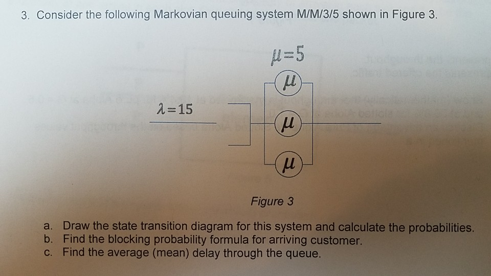 3 Consider The Following Markovian Queuing System