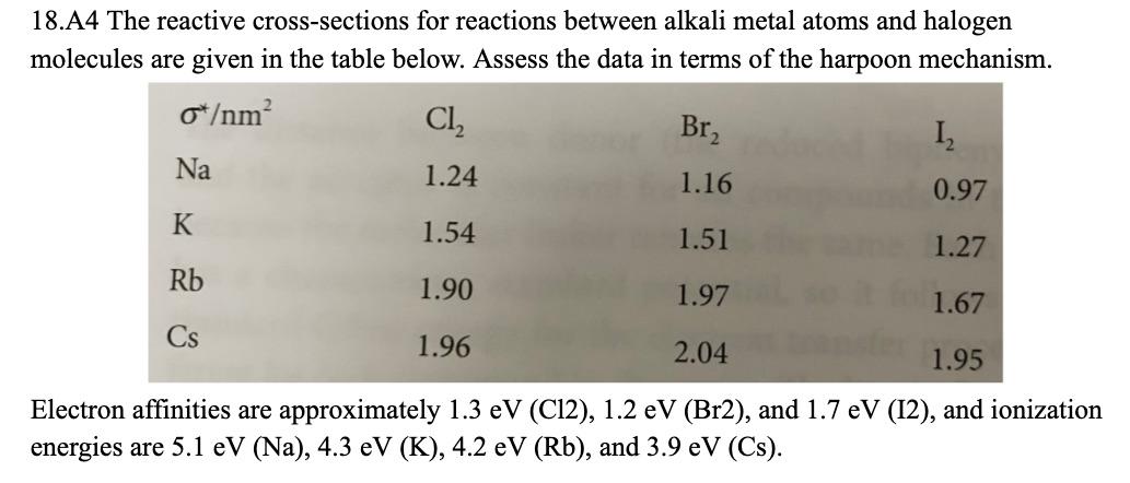 It asks to assess the data provided in terms of the | Chegg.com