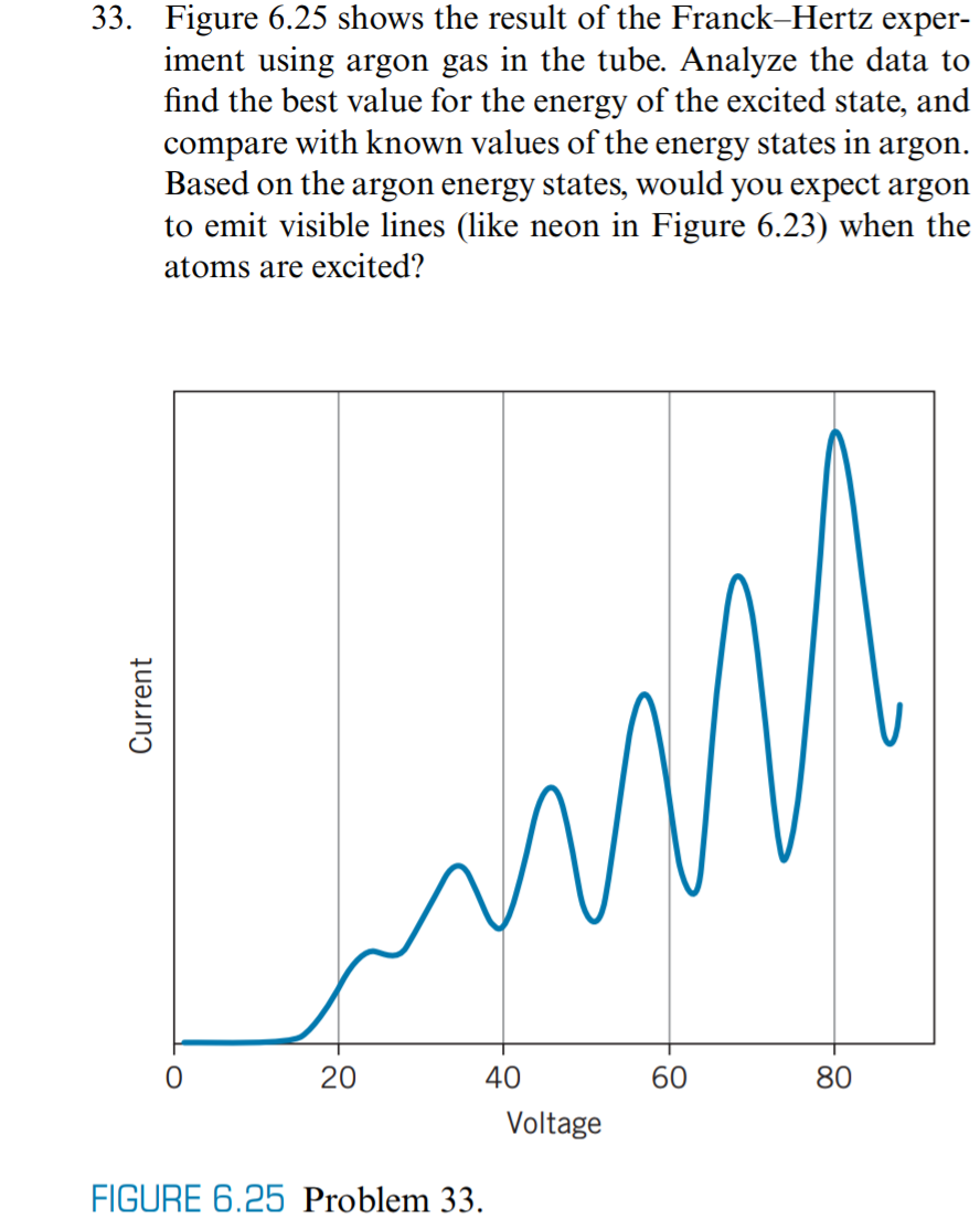 Solved 33. Figure 6.25 shows the result of the Franck-Hertz | Chegg.com