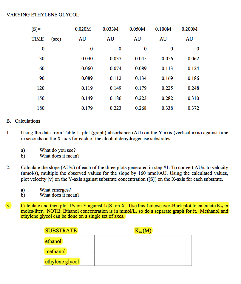 Please help with enzyme kinetics, I have plotted the | Chegg.com