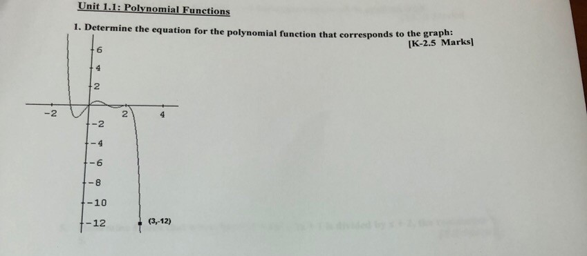 Solved Unit 1.1: Polynomial Functions 1. Determine the | Chegg.com