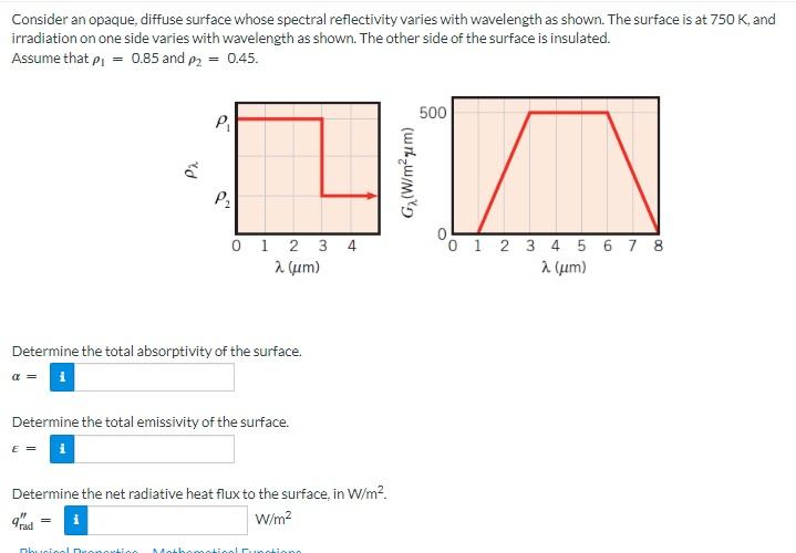 Solved Consider an opaque, diffuse surface whose spectral | Chegg.com