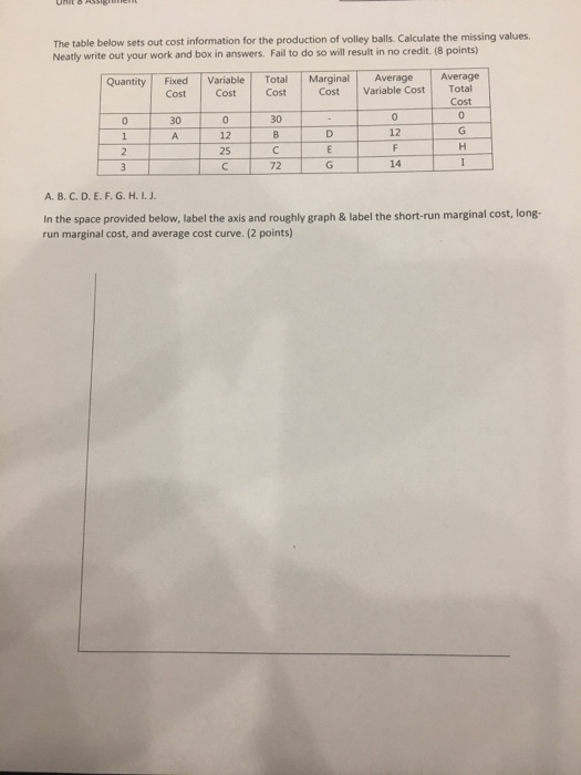Solved The table below sets out cost information for the | Chegg.com
