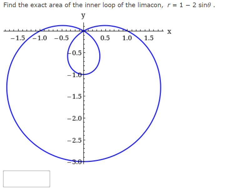 Solved Find the exact area of the inner loop of the limacon, | Chegg.com