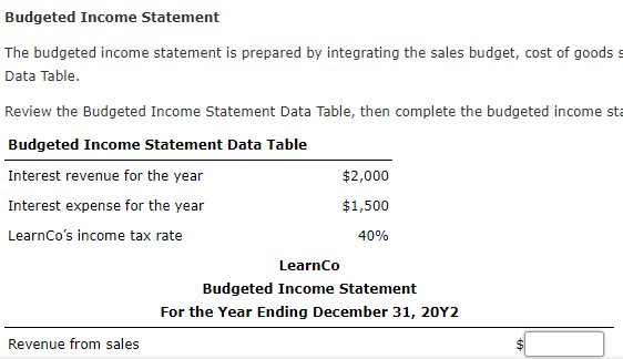 Solved Direct Materials Purchases Budget The direct | Chegg.com