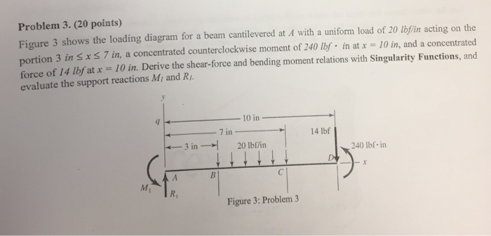 Solved Problem 3. (20 points) Figure 3 shows the loading | Chegg.com