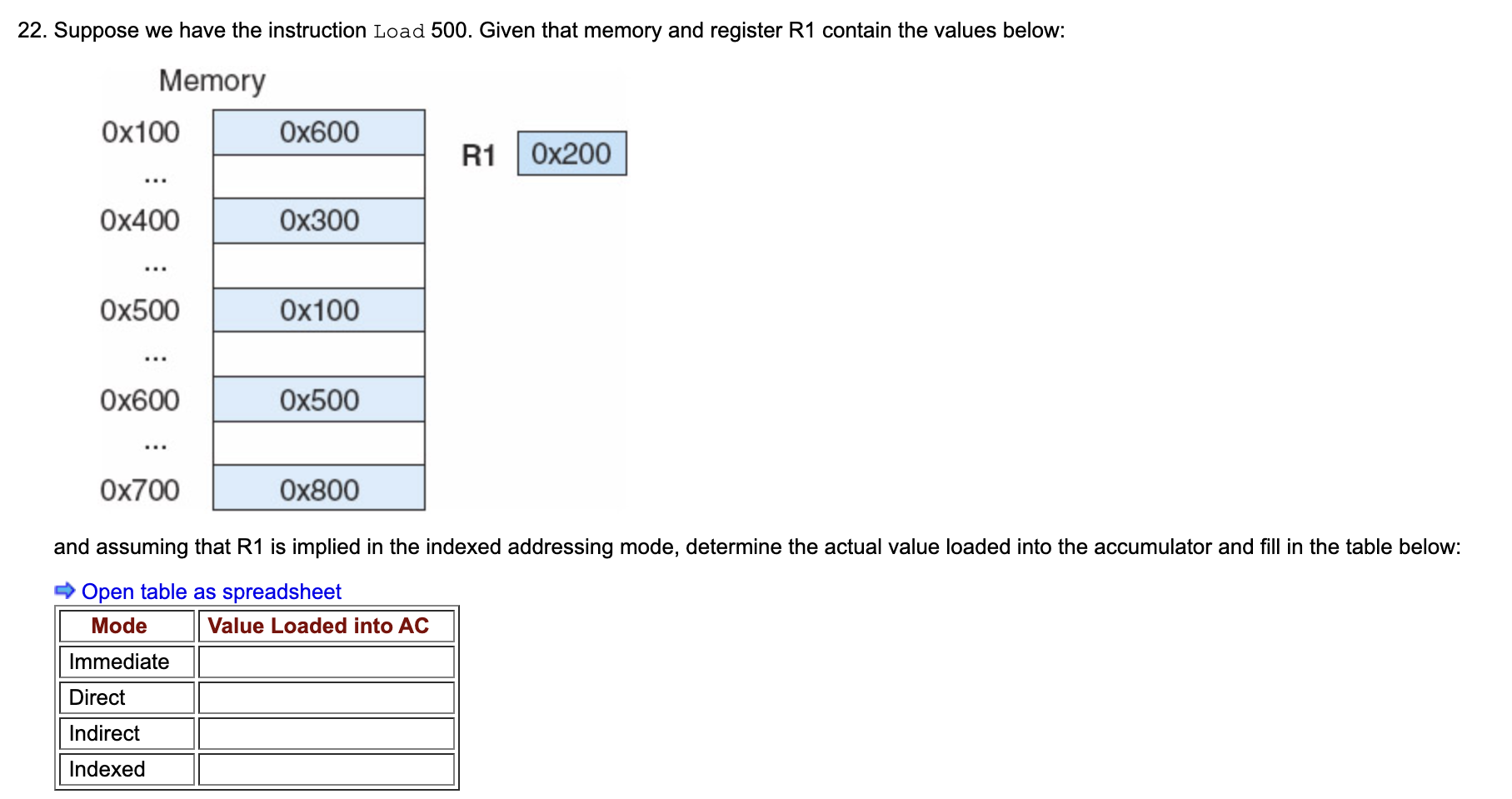 Solved 22. ﻿Suppose we have the instruction Load 500 . | Chegg.com