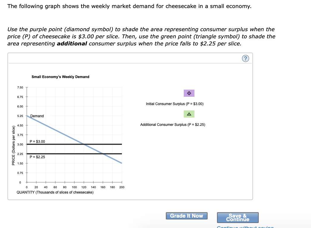 Solved 4. Consumer surplus for an individual and a market | Chegg.com