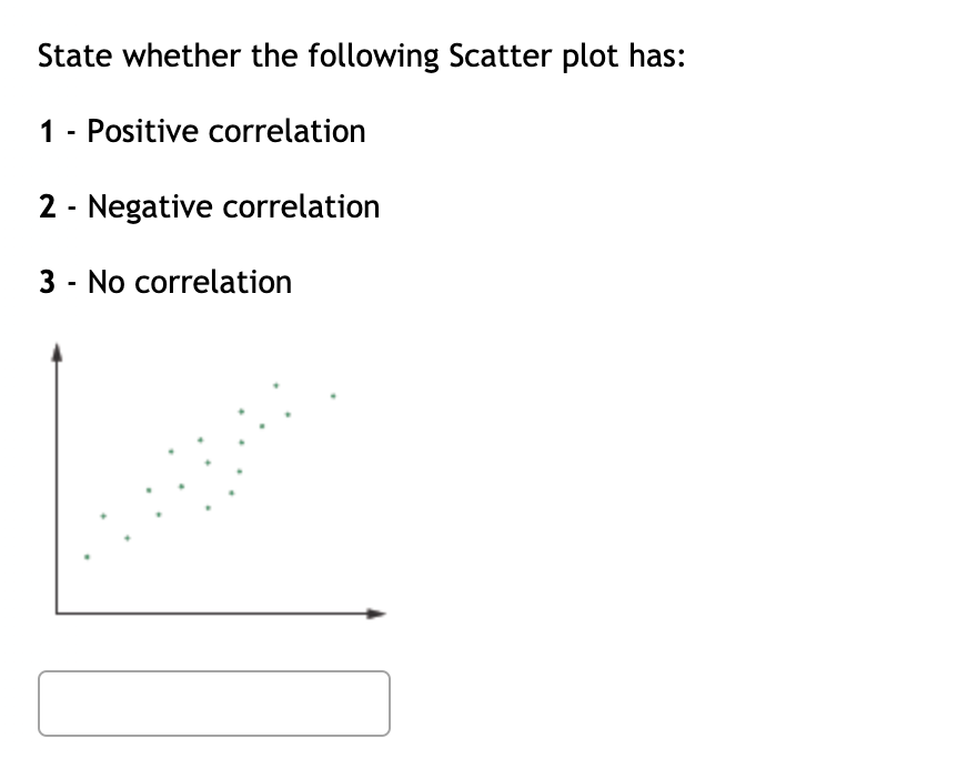 Solved State whether the following Scatter plot has: 1 - | Chegg.com