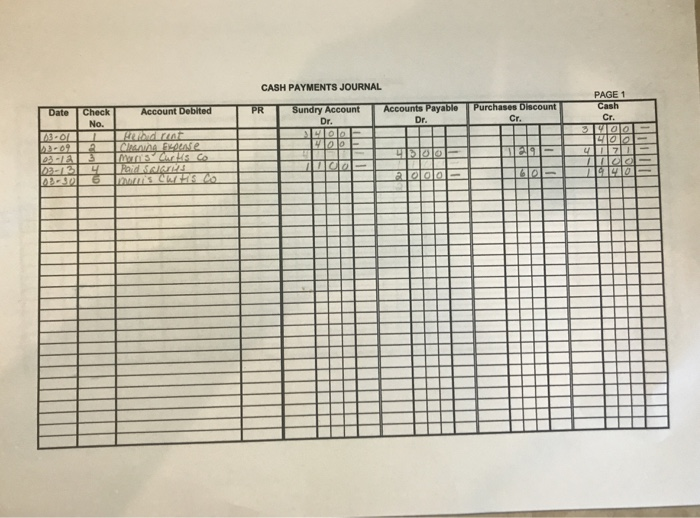Solved Here is my completed work and worksheets for this | Chegg.com