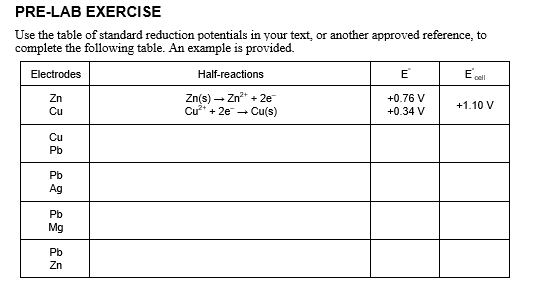 Solved PRE-LAB EXERCISE Use the table of standard reduction | Chegg.com