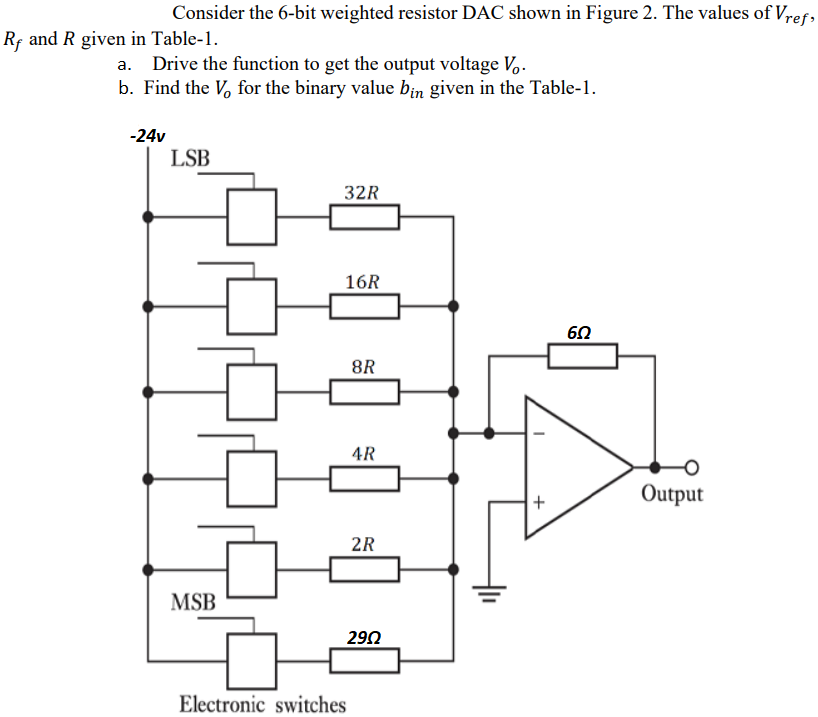 Solved Consider the 6-bit weighted resistor DAC shown in | Chegg.com