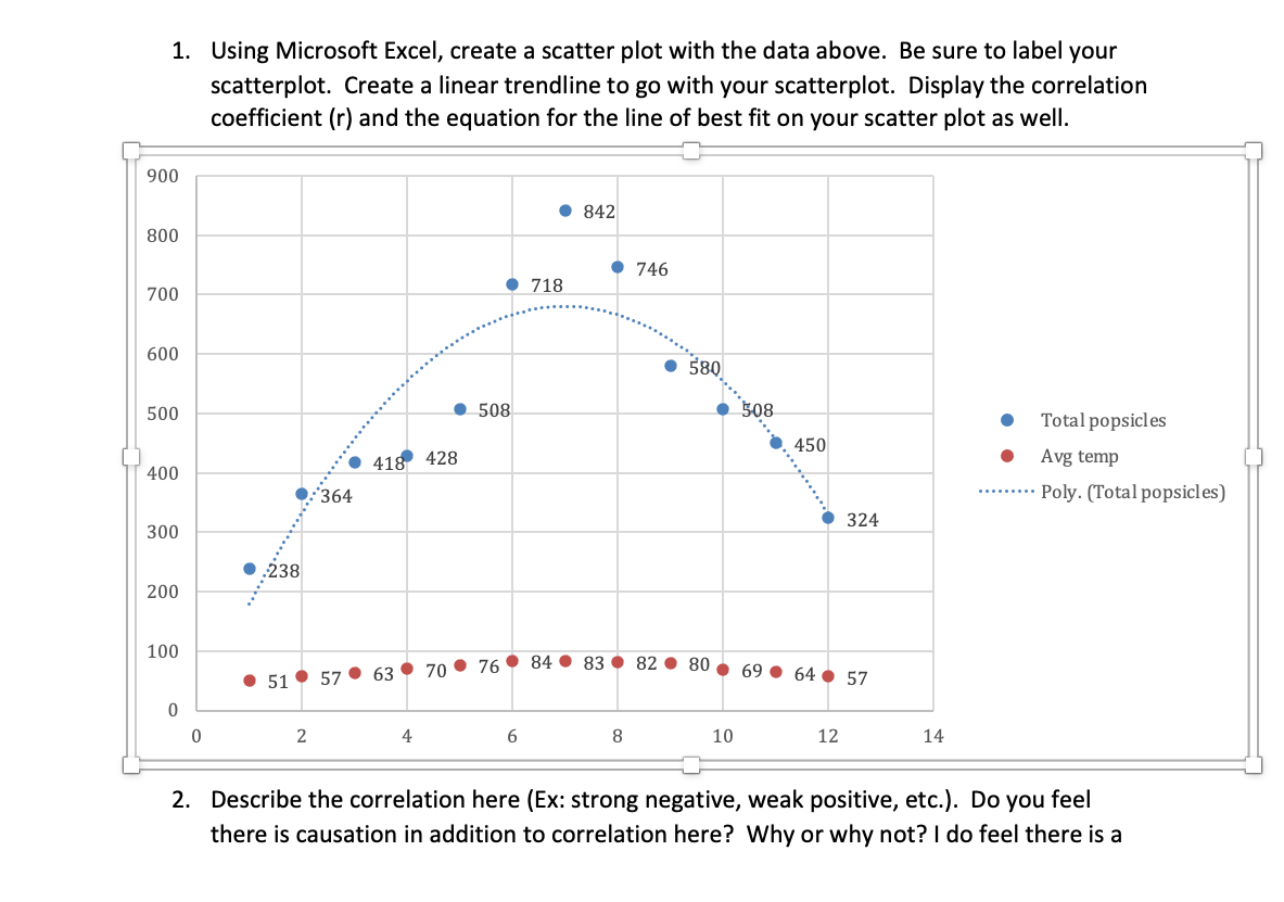 \r\n1. Using Microsoft Excel, create a scatter plot | Chegg.com