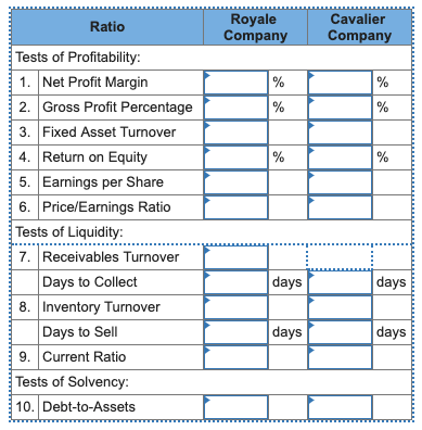 Solved Using Ratios to Compare Loan Requests from | Chegg.com