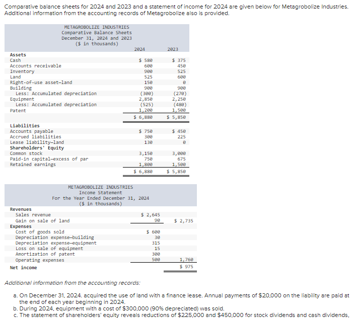 Solved Comparative balance sheets for 2024 ﻿and 2023 ﻿and a | Chegg.com