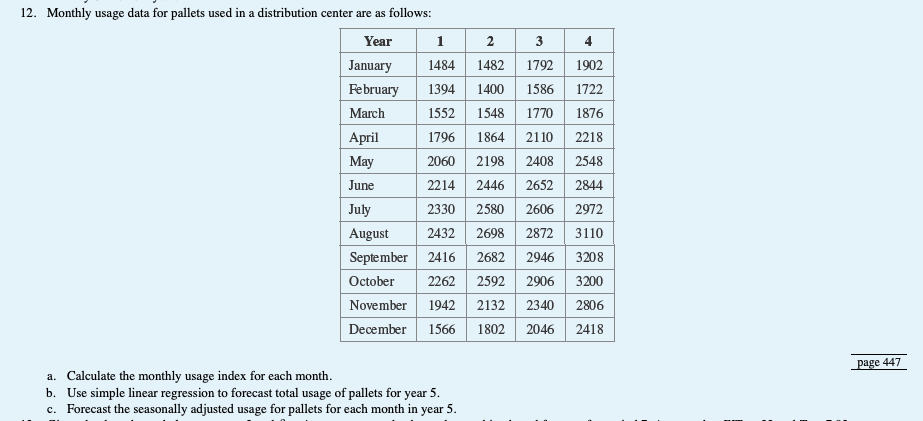 Solved 1876 1796 12. Monthly usage data for pallets used in | Chegg.com