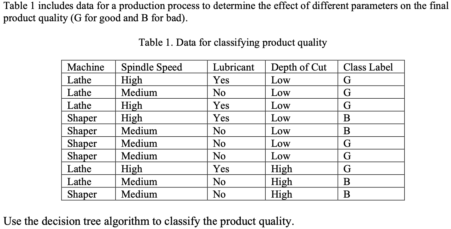 Solved Table 1 includes data for a production process to | Chegg.com