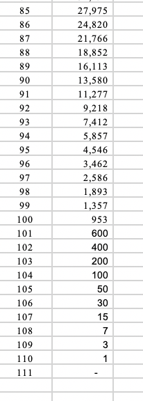 Go back to the file GSB 519 Male Survivors found | Chegg.com