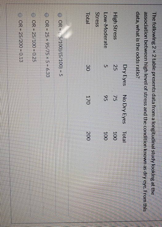 Solved The following 2 x 2 table presents data from a | Chegg.com
