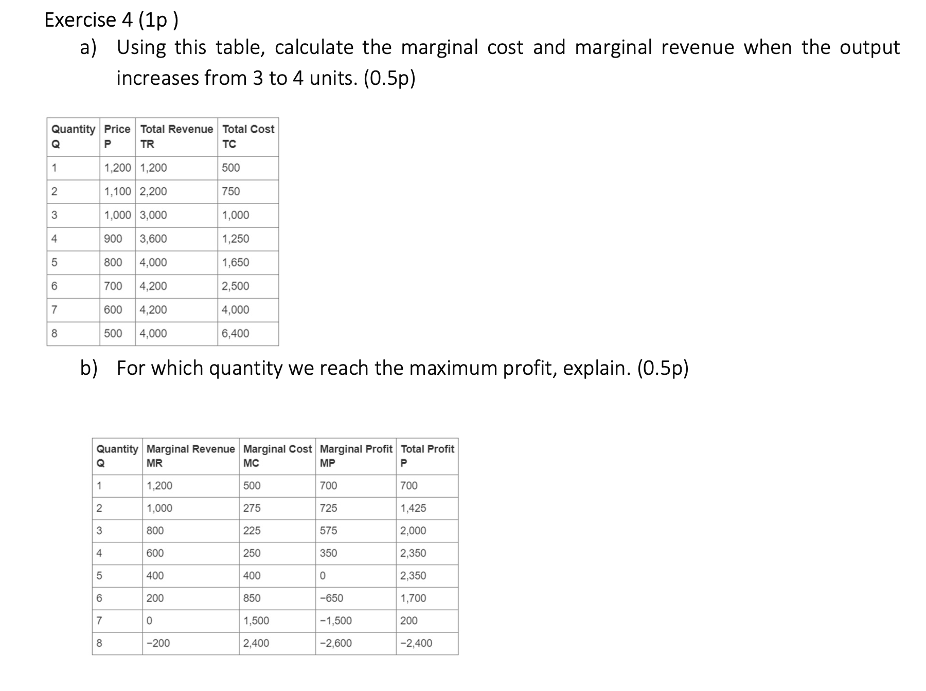 [Solved]: Exercise 4 (1p) a) Using this table, calculate th