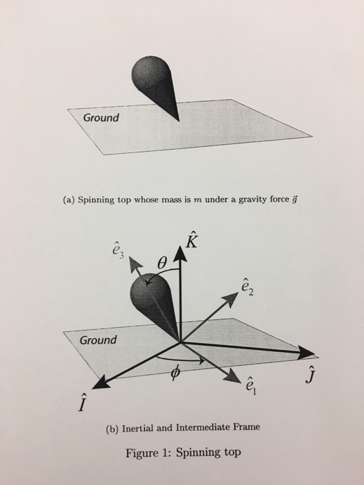 Solved Derive the equation of motion using Euler’s | Chegg.com
