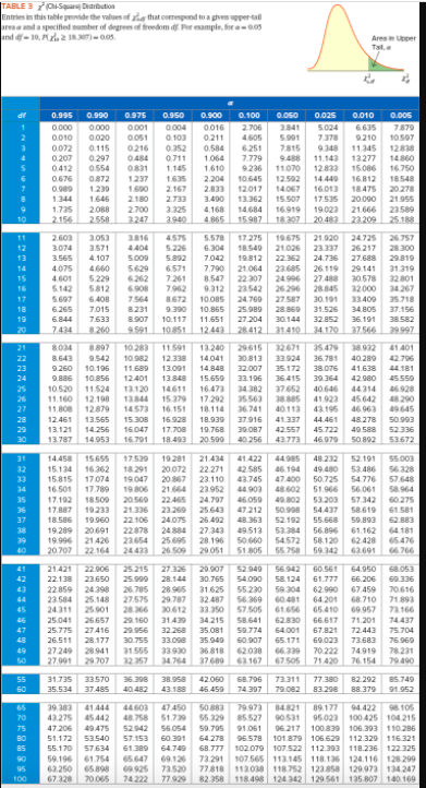 Solved Exercise 11-3 Algo In order to construct a confidence | Chegg.com