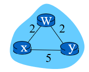Solved Computer Network Apply Bellman Ford algorithm to the | Chegg.com