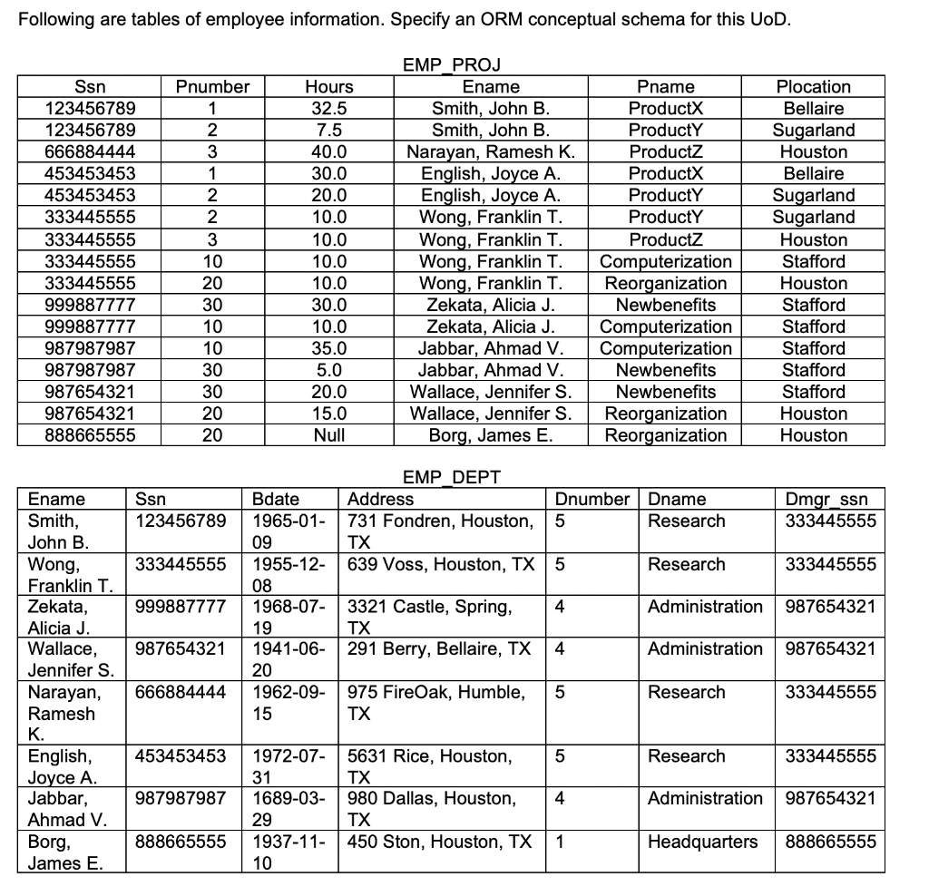 Solved How could I transform this data into an ORM | Chegg.com