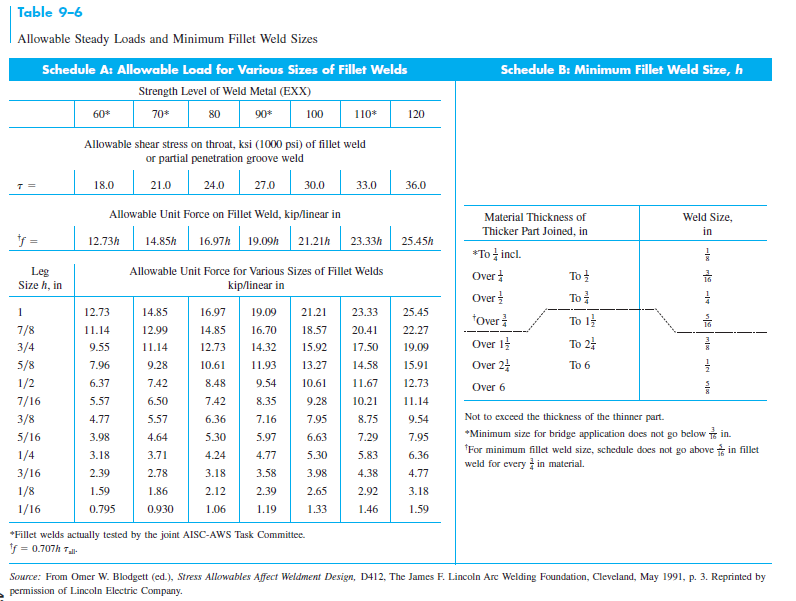 Solved 20 inch 1 inch dia 1 in 3. As shown in Figure 3, | Chegg.com