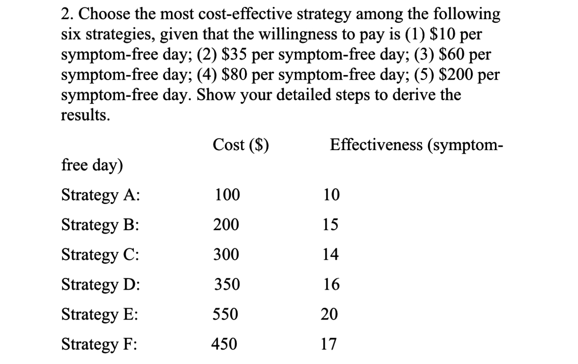 Solved Choose the most cost-effective strategy among the | Chegg.com